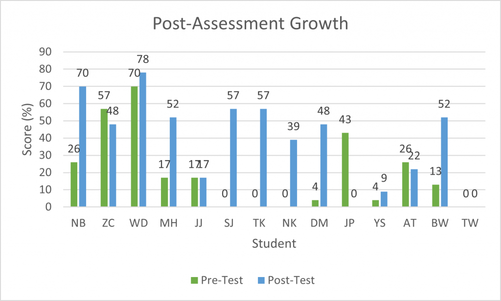 Professional Learning and Ethical Practice – Adriana Wells