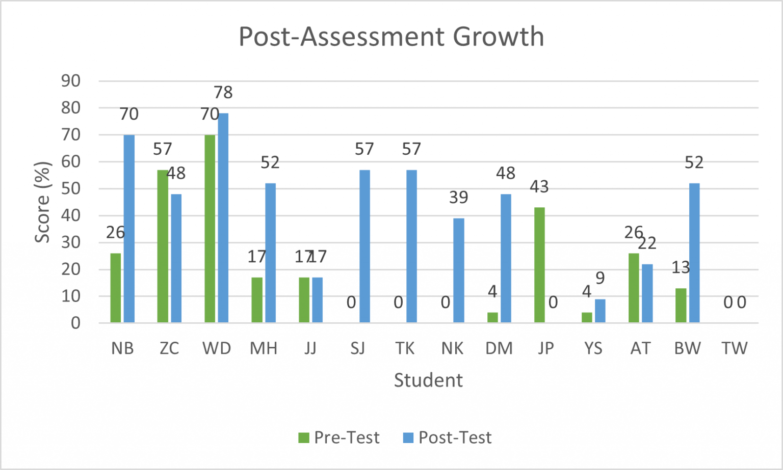 Professional Learning and Ethical Practice – Adriana Wells