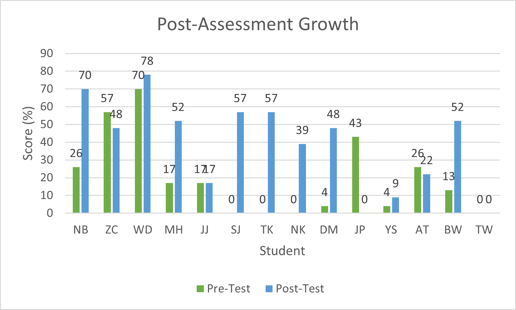 Professional Learning and Ethical Practice – Adriana Wells